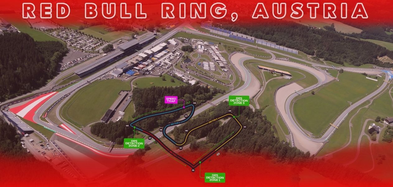 Best F1 Tracks