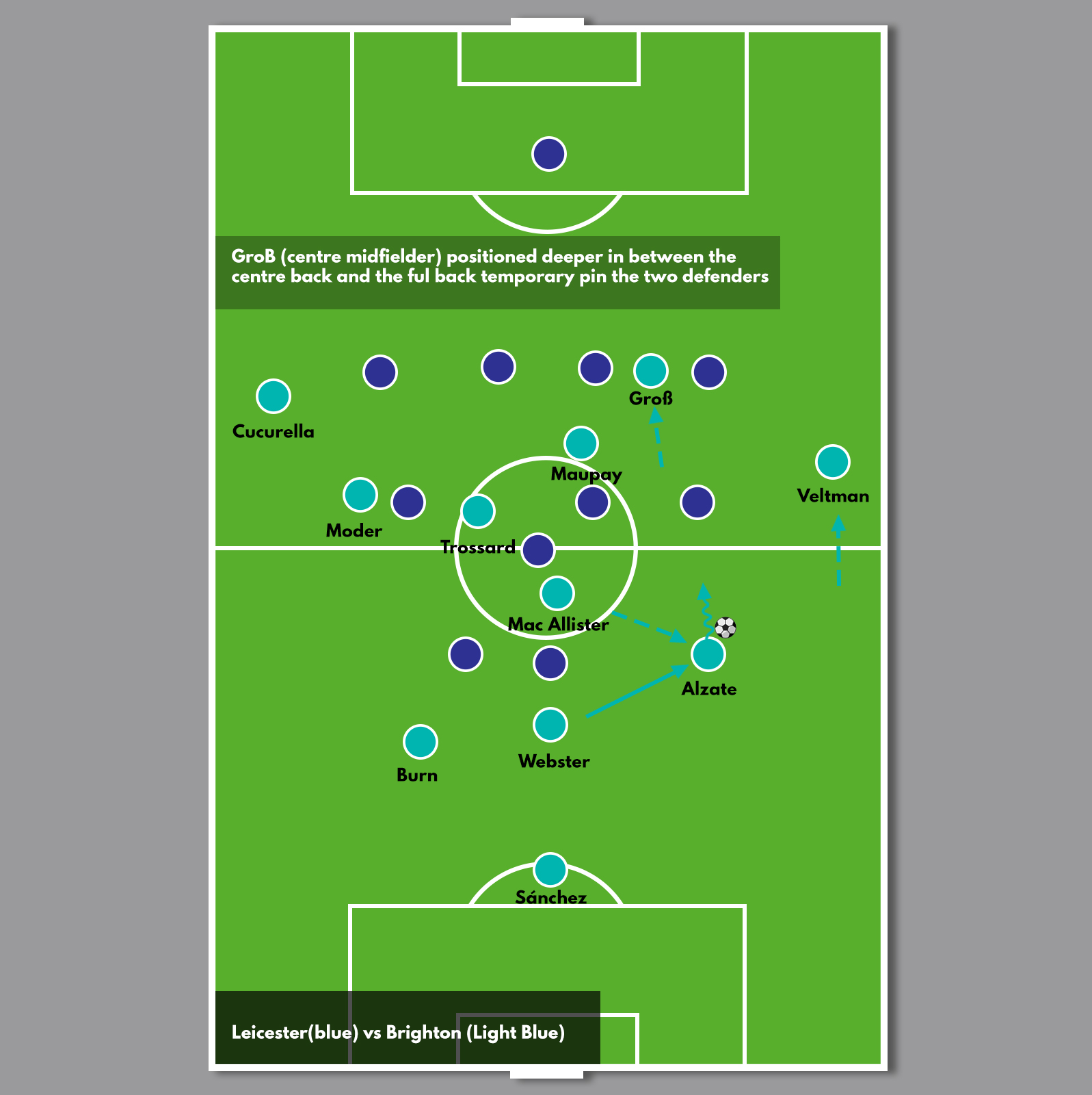How Graham Potter’s tactical flexibility could shape Chelsea in the ...