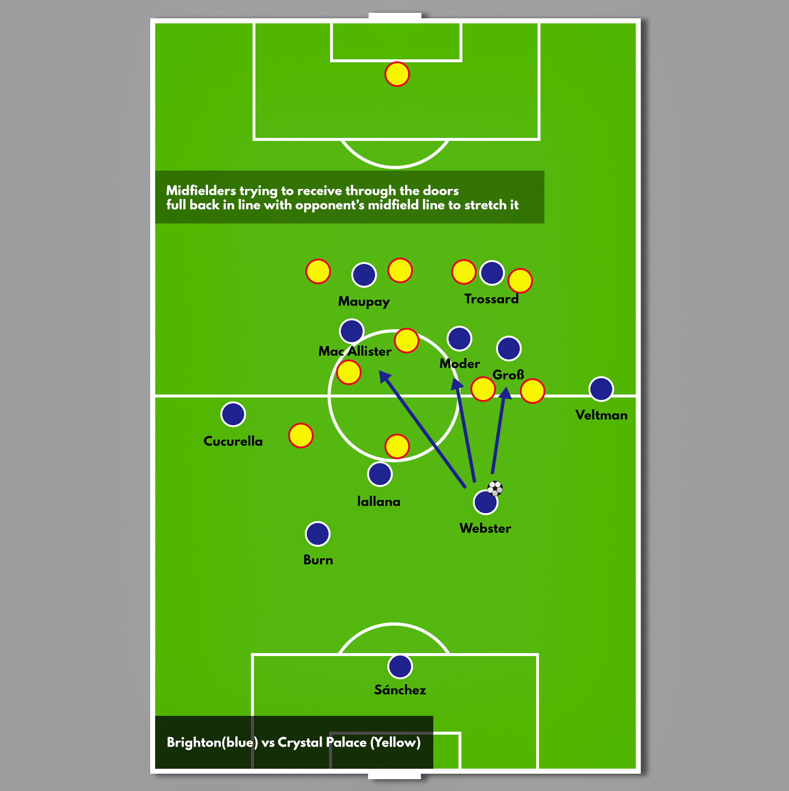 How Graham Potter’s tactical flexibility could shape Chelsea in the ...