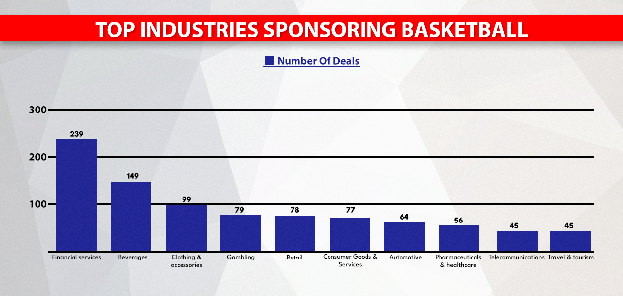 Sponsorship changing NBA’s future - SportsKhabri