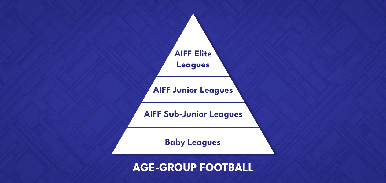The structure of men’s and women’s football in India - SportsKhabri