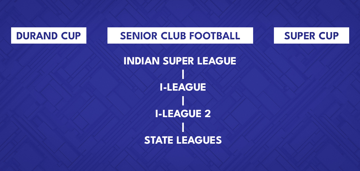 The structure of men’s and women’s football in India - SportsKhabri