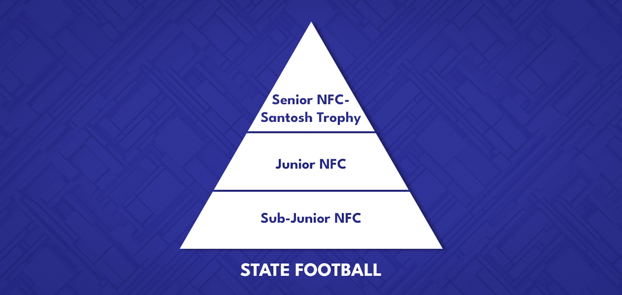 The structure of men’s and women’s football in India - SportsKhabri