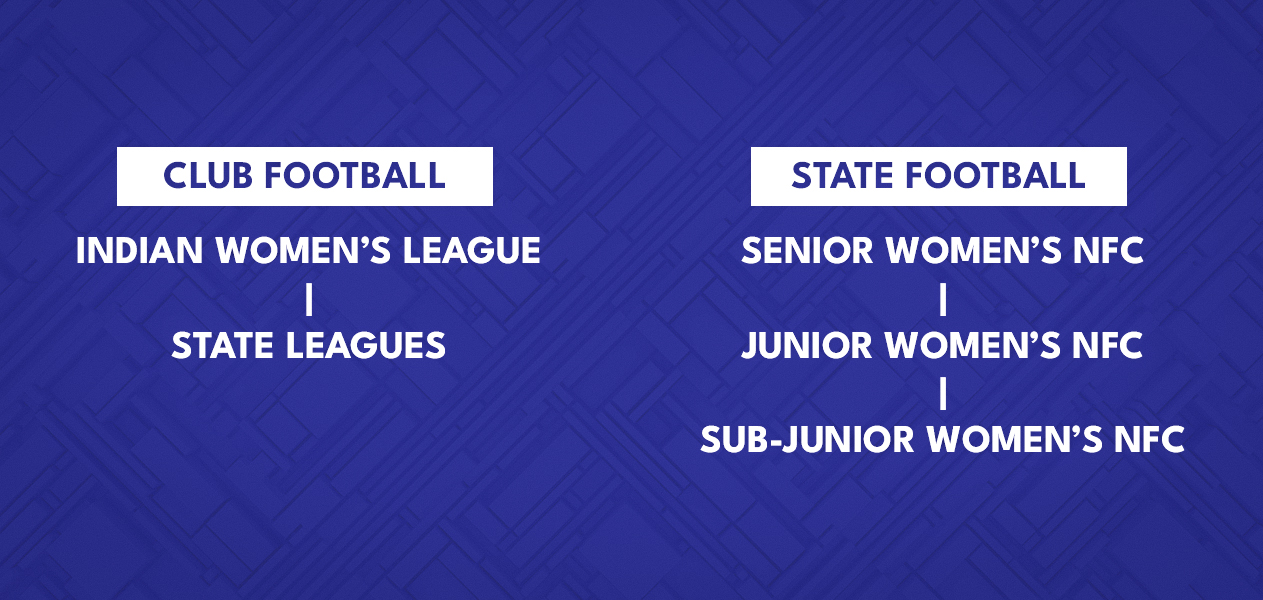 The structure of men’s and women’s football in India - SportsKhabri