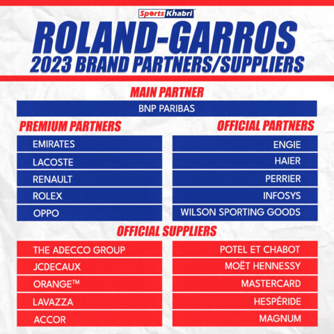 Roland-Garros 2023 Sponsors