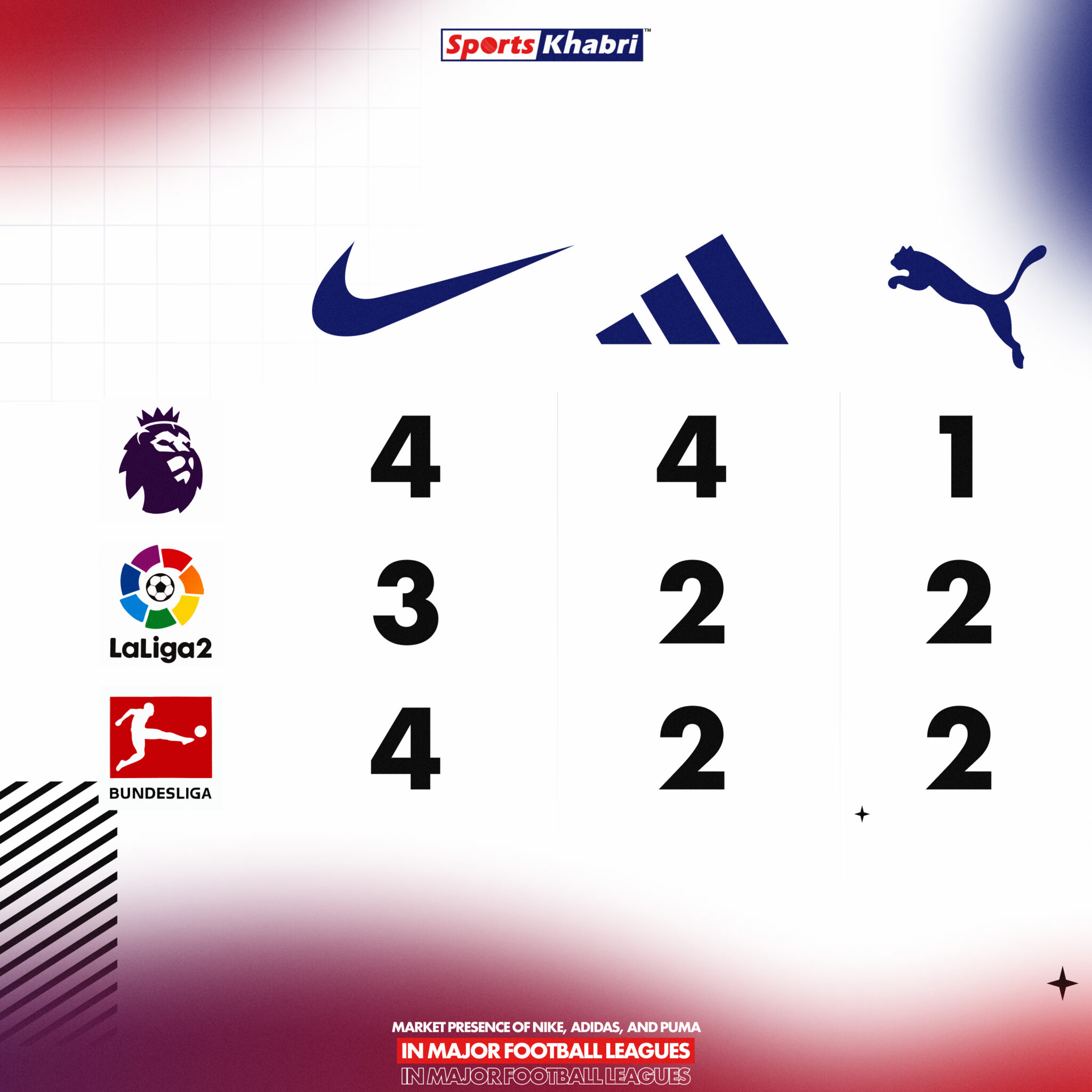 Nike vs Puma vs Adidas: A Comprehensive Comparison in the 2023-2024 ...